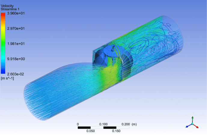 Simulation And Modeling Rescale